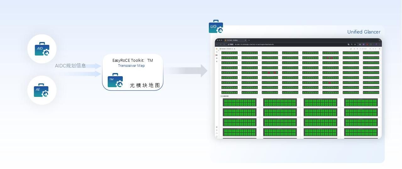 EasyRoCE：光模块地图 Transceiver Map（TM） - 星融元Asterfusion