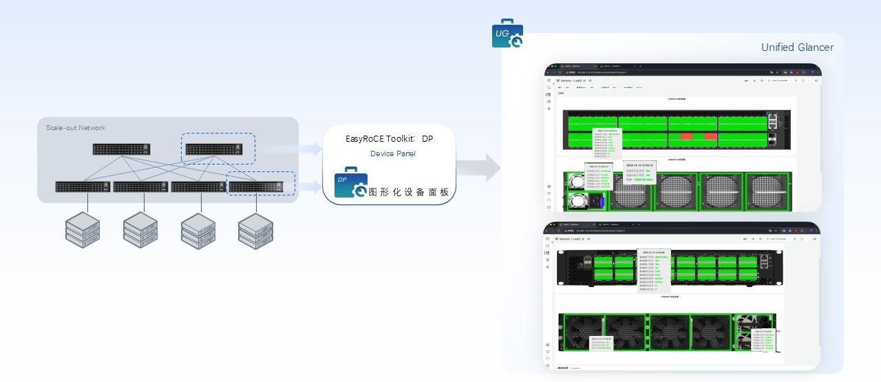 EasyRoCE：图形化设备面板 Device Panel（DP） - 星融元Asterfusion