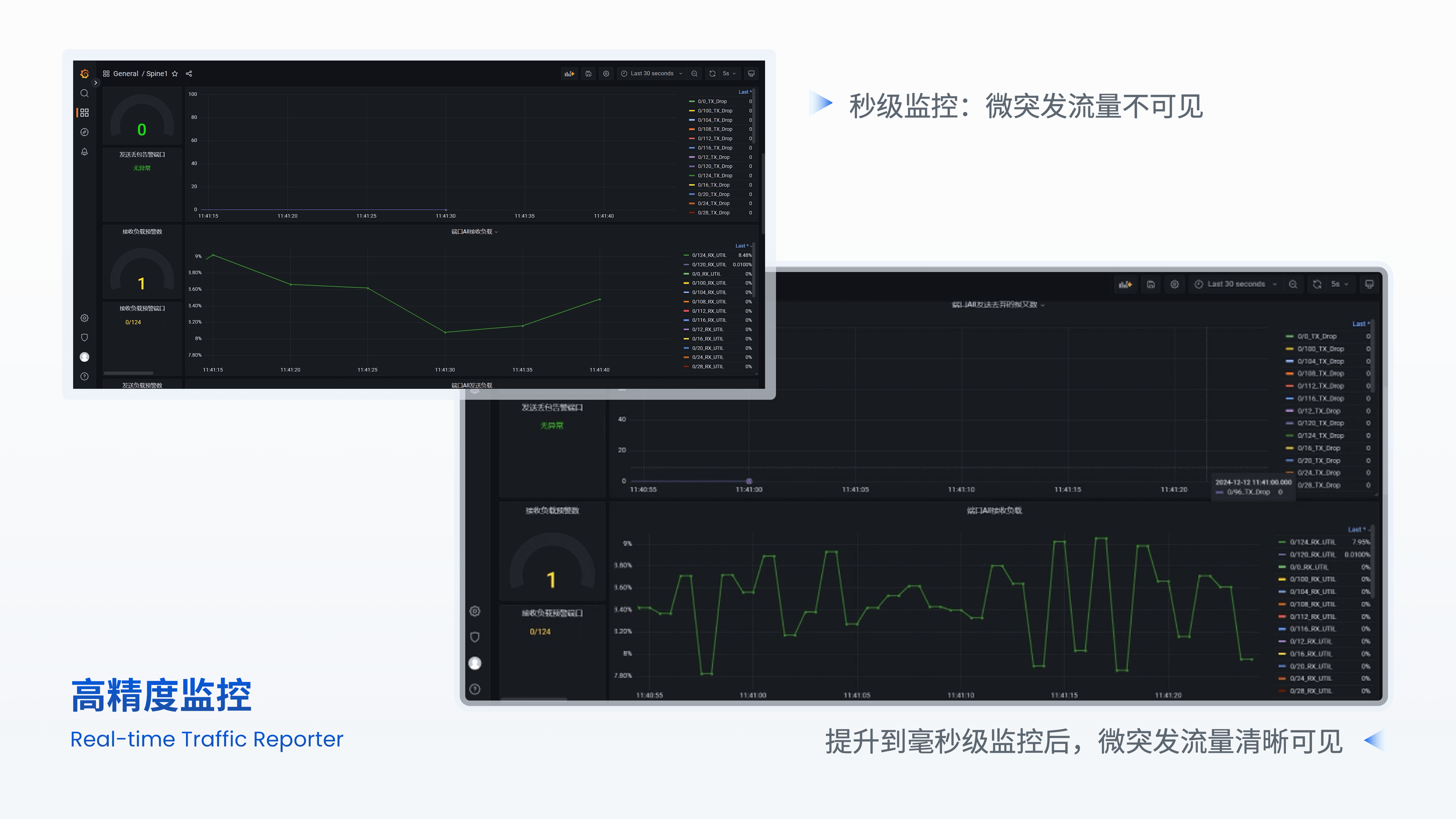 EasyRoCE：高精度监控 Real-time Traffic Reporter（RTR ） - 星融元Asterfusion