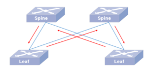 一文梳理基于优先级的流量控制（PFC） - 星融元Asterfusion