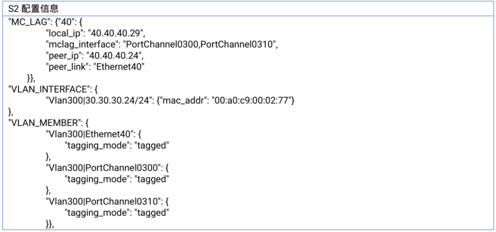 MC-LAG/VLAG在SONiC中的实现 - 星融元Asterfusion