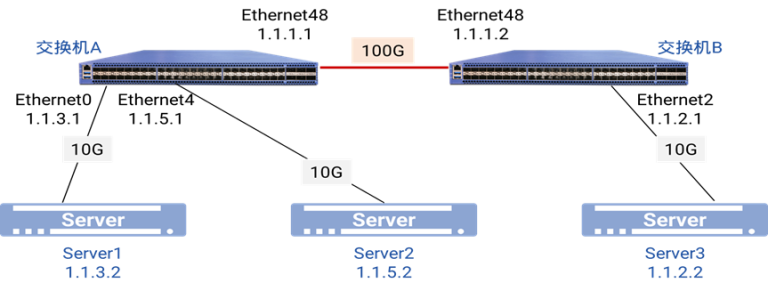 技术手册-RoCEv2 / EVPN-VXLAN / MC-LAG 部署 - 星融元Asterfusion