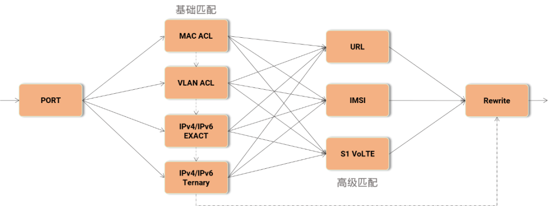 520 P4可编程表白SDN交换机：我能给你的，比你想象得多！ - 星融元