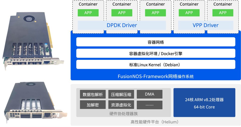 DPDK和VPP是什么？