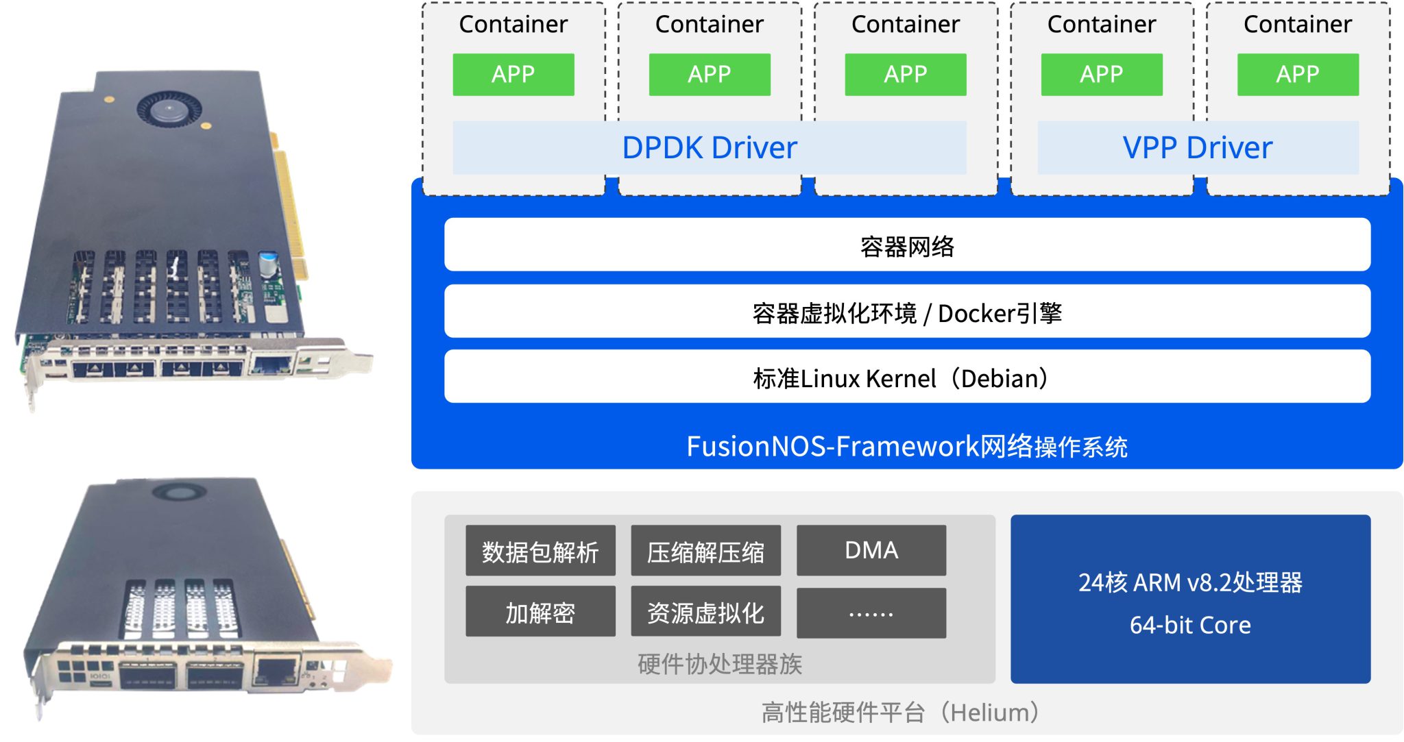 DPDK和VPP是什么？