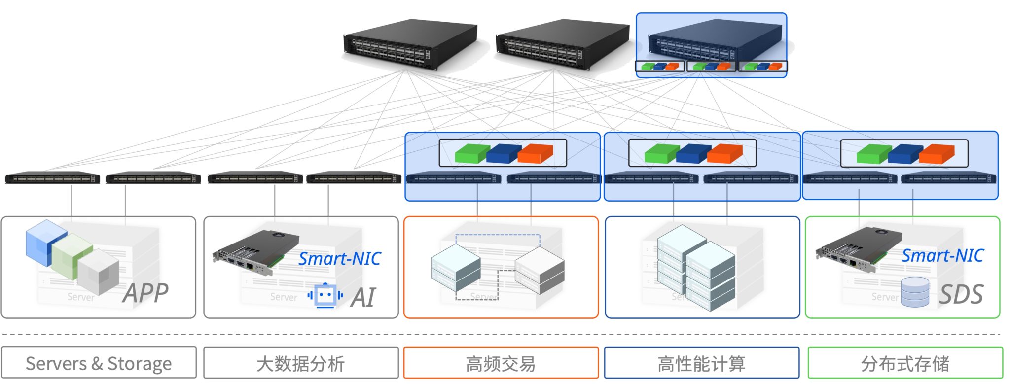 什么是 IB 交换机（InfiniBand Switch） - 星融元Asterfusion