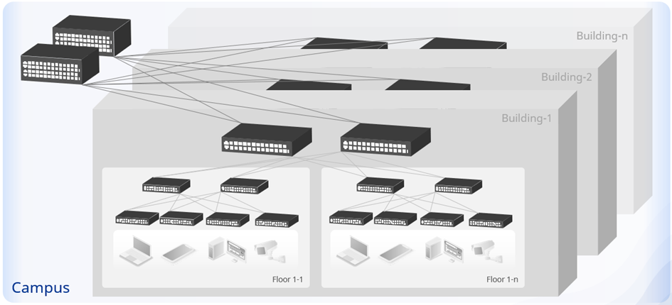 Introducing Leaf/spine Network Architecture from DC to Enterprise Network