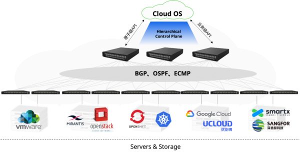 什么是 Spine-Leaf 架构