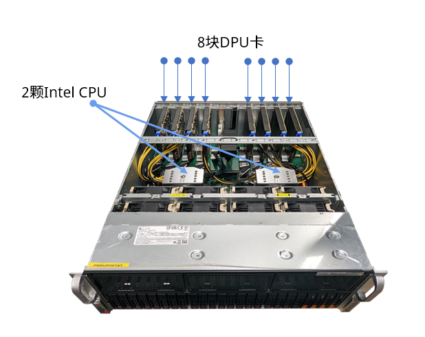 讲座精华 | 深度分享星融元开源DPU技术与应用场景