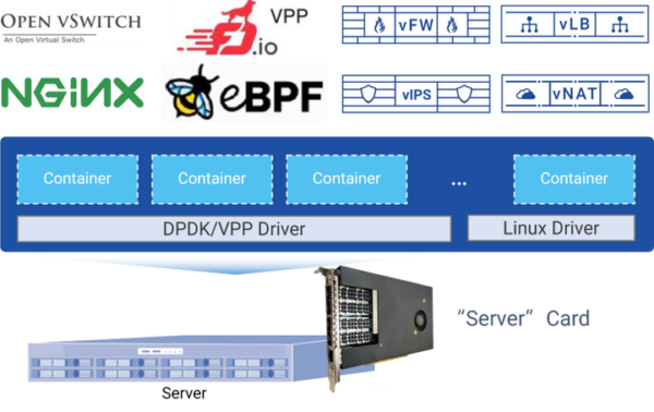 DPDK和VPP是什么？