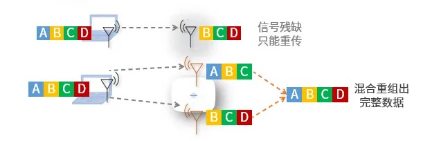 一文读懂：企业园区无线网技术及部署指南