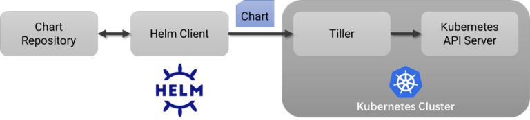 配置指导：OpenStack-Helm部署-AIO模式 - 星融元Asterfusion