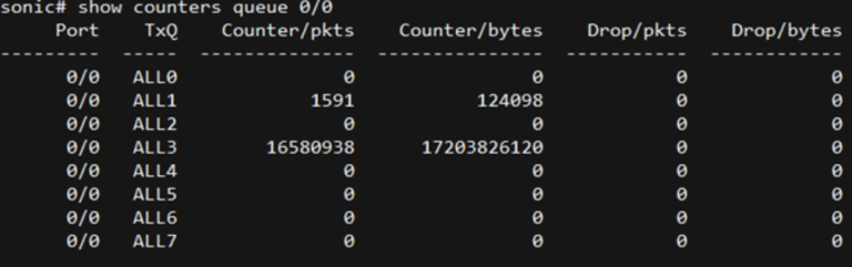 星融元(Asterfusion) SONiC交换机的RoCE方案配置 - 星融元Asterfusion