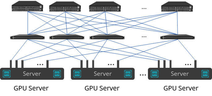 一文梳理：如何构建并优化AI智算中心？