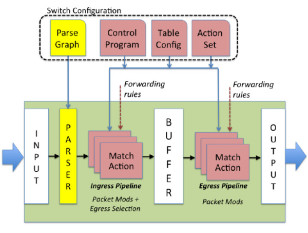 P4可编程技术详解：从理论到硬件实现 - 星融元Asterfusion