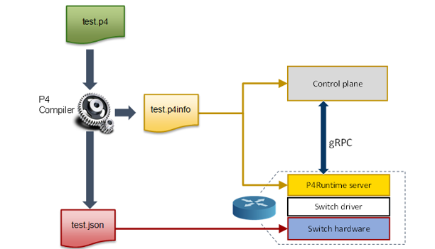 P4可编程技术详解：从理论到硬件实现 - 星融元Asterfusion