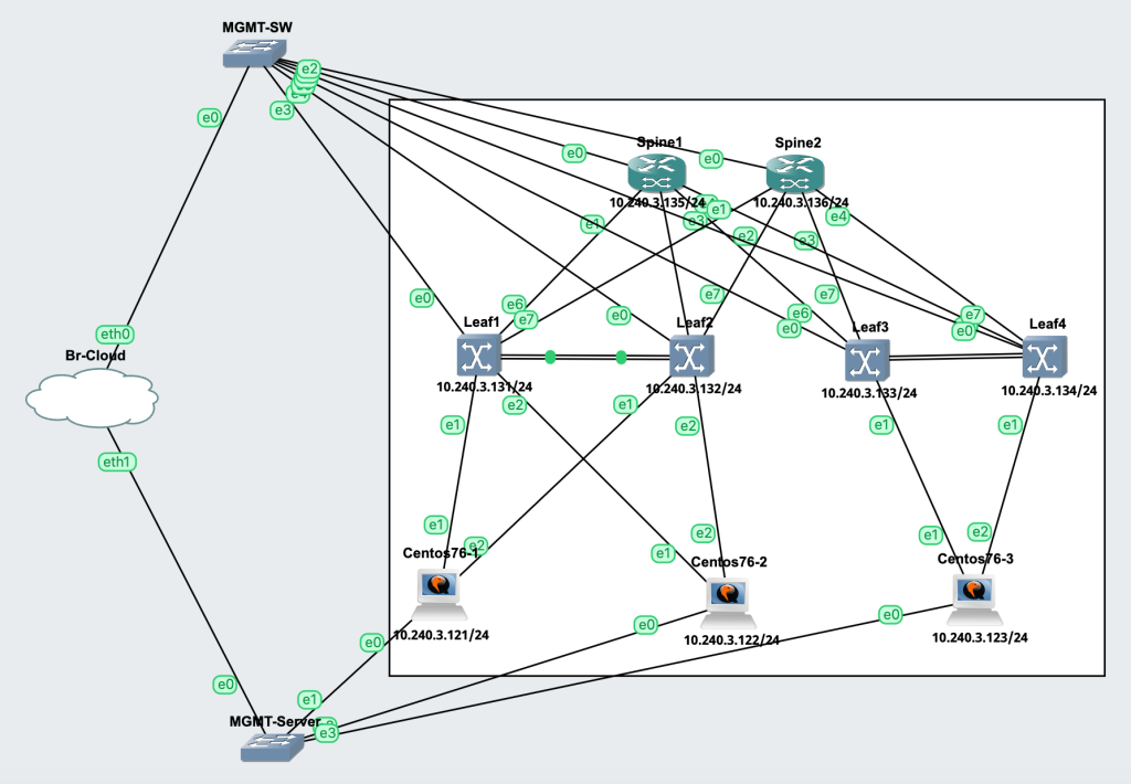 功能验证：AsterNOS支持PXE与MC-LAG的Fallback机制 - 星融元Asterfusion