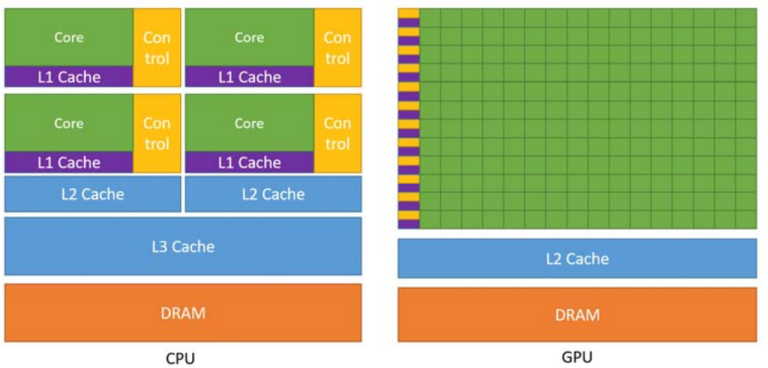 算力基础篇：从零开始了解算力