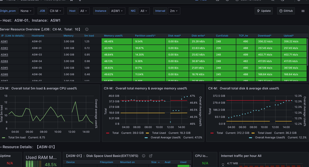 开源网络监控工具Prometheus，有哪些优势？