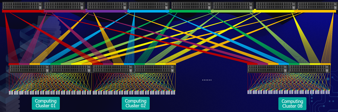 RoCE与IB对比分析（一）：协议栈层级篇