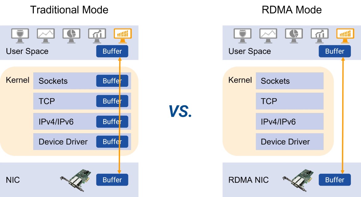 RoCE与IB对比分析（一）：协议栈层级篇