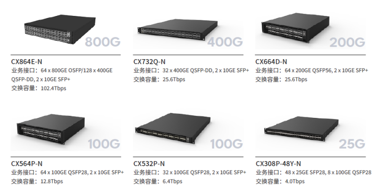 HPC集群网络测试和IB/RoCE交换机性能对比 - 星融元Asterfusion