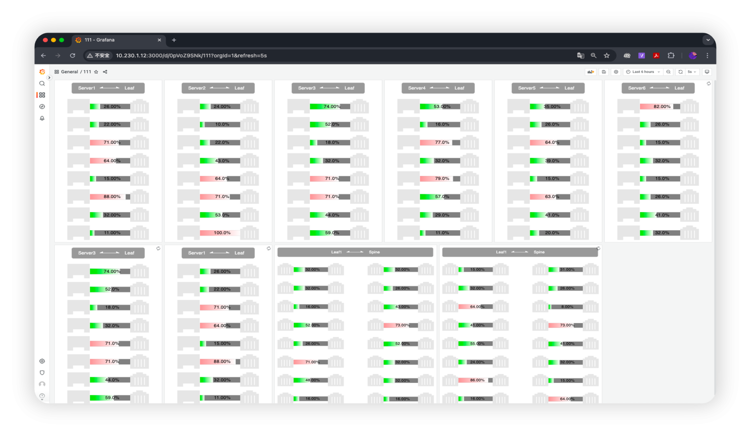 一文解读开源开放生态下的RDMA网络监控实践 - 星融元Asterfusion