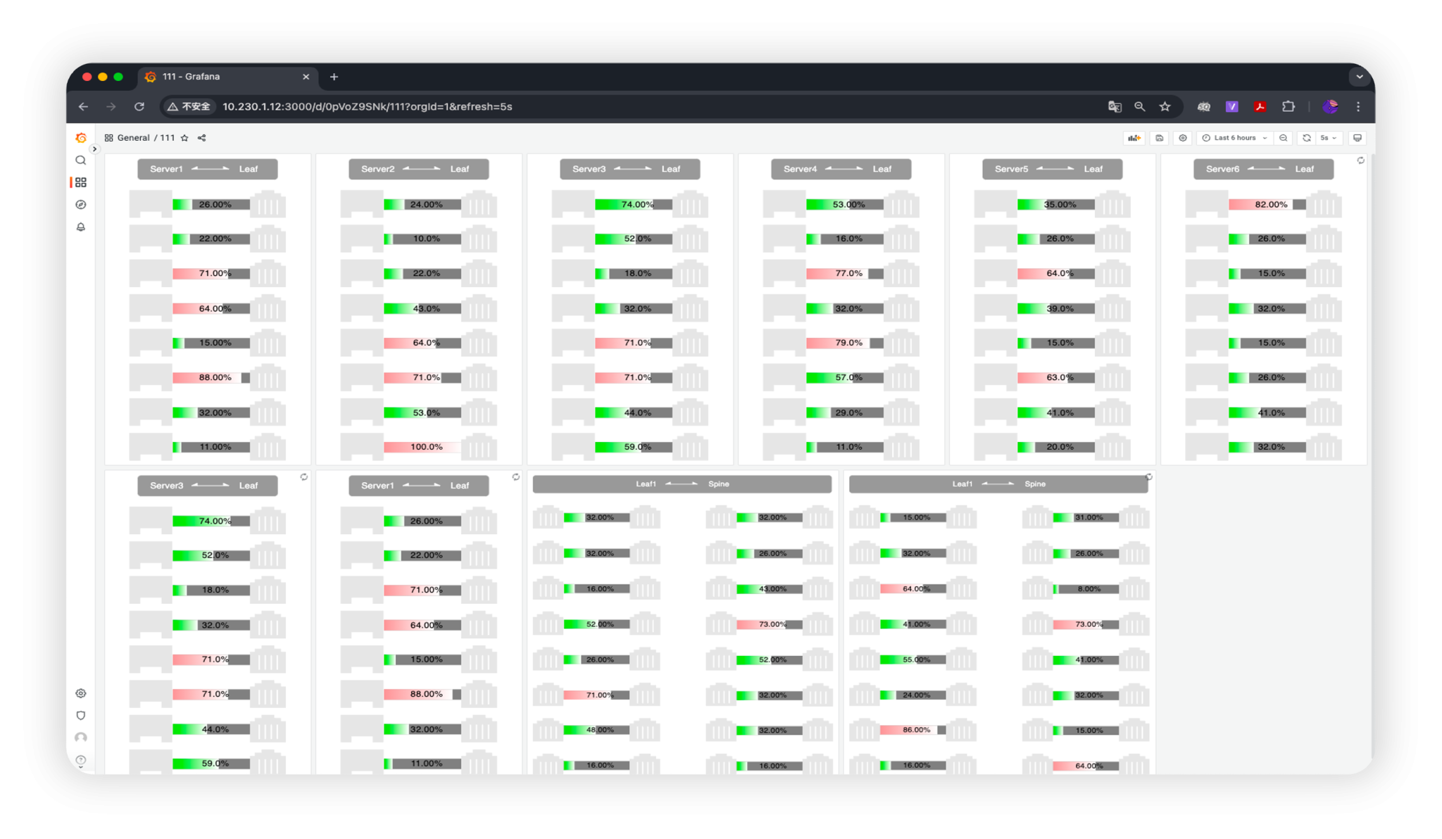 一文解读开源开放生态下的RDMA网络监控实践 - 星融元Asterfusion