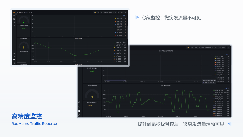 一文解读开源开放生态下的RDMA网络监控实践 - 星融元Asterfusion
