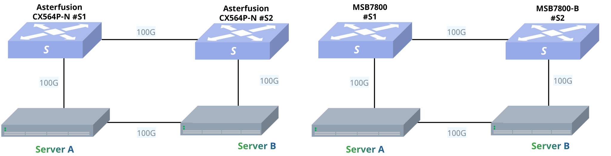 HPC集群网络测试和IB/RoCE交换机性能对比 - 星融元Asterfusion