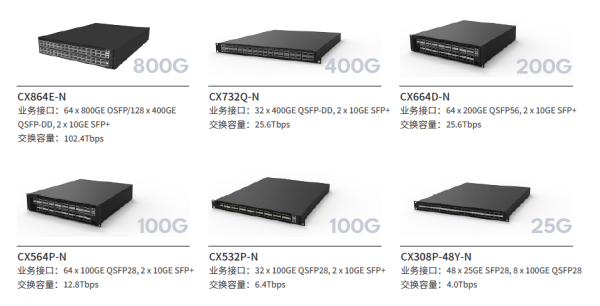 揭秘超以太网联盟（UEC）1.0 规范最新进展（2024Q4）