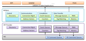 揭秘超以太网联盟（UEC）1.0 规范最新进展（2024Q4）