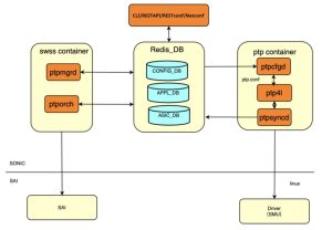 企业级PTP部署必读：E2E与P2P延迟机制的选择指南